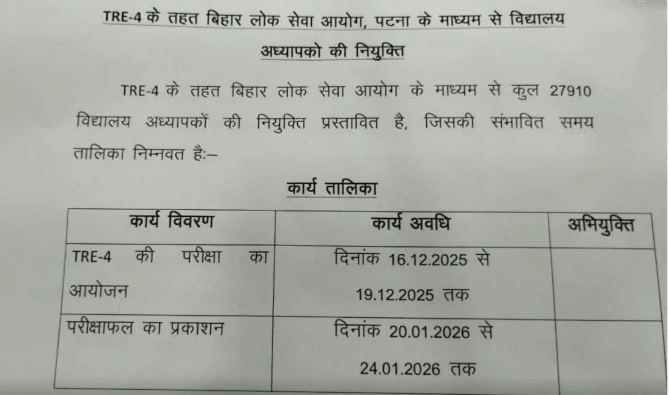 Bihar BPSC School Teacher TRE-4.0 Recruitment 2025 for 27910 Post